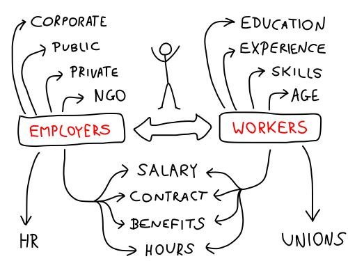 The Basics of Creative Thinking | Can Creativity be Improved